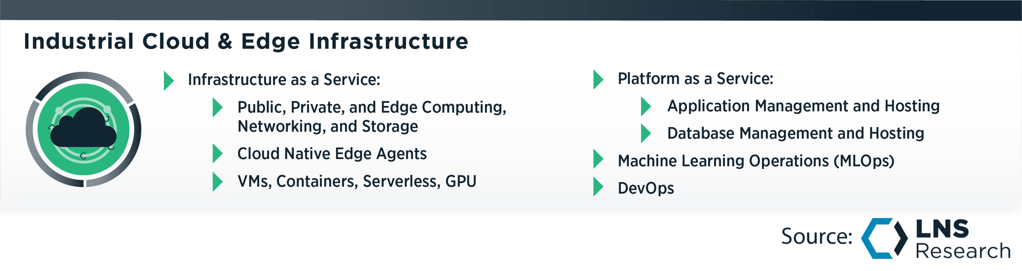The IX Reference Architecture Evolves for the Journey to Zero+